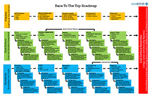 District Planning for RTTT | Onondaga - Cortland - Madison Counties BOCES